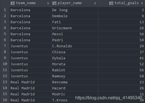hivesql常用函数总结 hive sql coalesce csdn博客