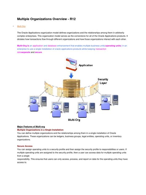 Multiple Organizations Overview R12 Multi Org Is Operating Units Pdf Oracle Database