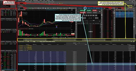 Tos Options Trader Layout Imgur
