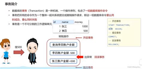 事务——简介四大特征 Csdn博客