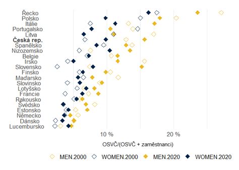 Shape Legend Ggplot Tidyverse Posit Community