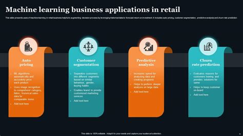 machine learning business applications powerpoint ppt template bundles