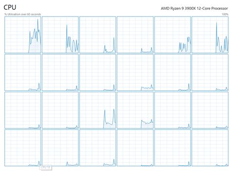 solved adobe premiere and media encoder barely using avai adobe
