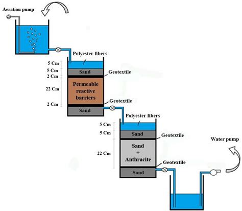 Filter System Used In This Study Download Scientific Diagram