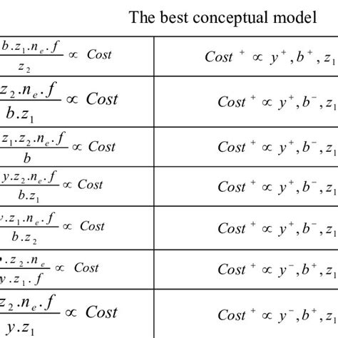 The Flow Chart For The Spsa Algorithm Download Scientific Diagram