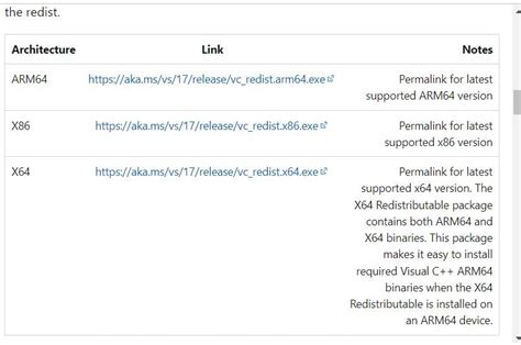 How To Fix The Following Components Are Required” Error On Windows 10 And 11