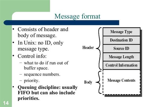 interprocess communication ipc in o s