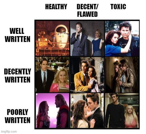 Fictional Couples Alignment Chart R AlignmentCharts