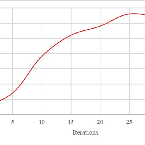 weighted sum rate under different cycle times download scientific
