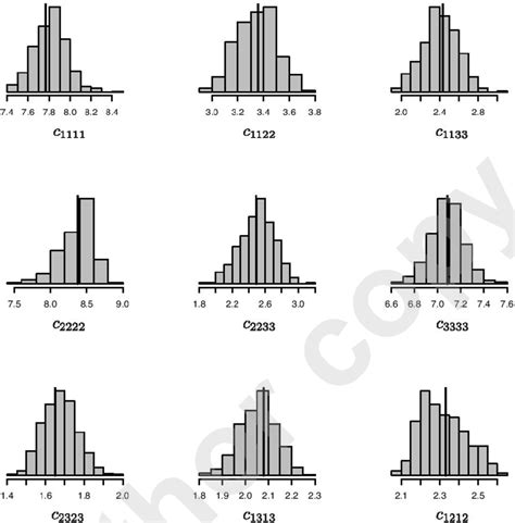 Histograms Of Density Scaled Elasticity Parameters Of The Effective