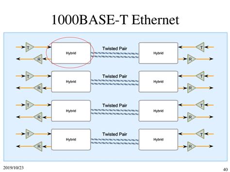 Ppt Ethernet Powerpoint Presentation Free Download Id 8727977