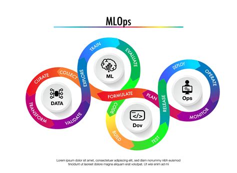 Mlops Stands For Machine Learning Operations Devops Data Deverlope Operation 33227150 Vector