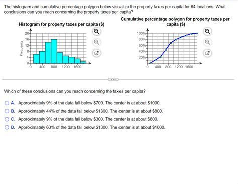 Solved The Histogram And Cumulative Percentage Polygon Below