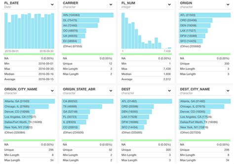 Create Shortcut For A Pivot Table From The Summary View Suggestions Exploratory Community
