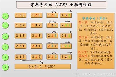 数据结构与算法：全排列的实现 Python最全的全排列实现方法，绝对让你看懂if List Return Nonenone Csdn博客