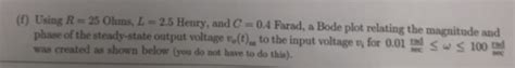 Frequency Response Of An R L C Circuit With Chegg