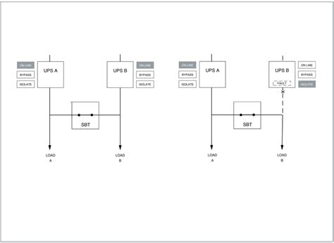 static bus tie thycon uninterruptible power supplies airfield