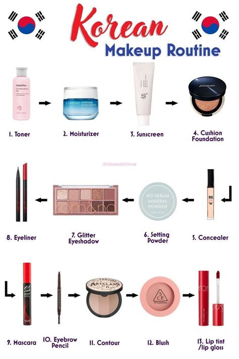 27627489 In 2024 Makeup Tutorial Makeup Routine Simple Makeup