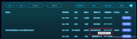 css文字超出用省略号 鼠标悬停显示全部文字 css瞄准现实完整文字 csdn博客