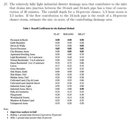 Solved Each Pipe In Figure 3 Is A Circular Conduit With A