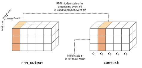 Oleksandr Shchur Temporal Point Processes Neural Tpp Models