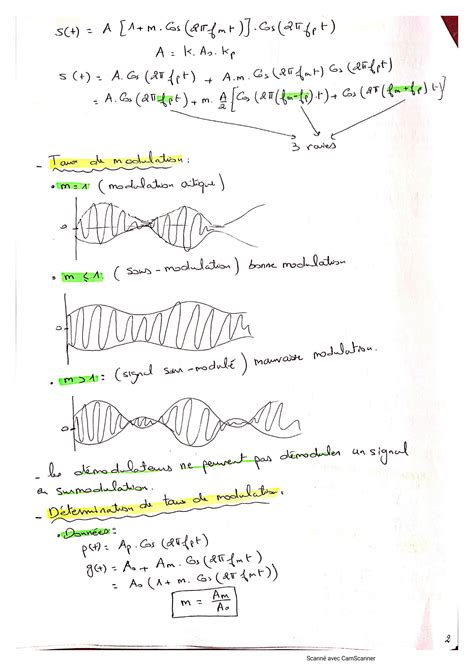 SOLUTION Modulation demodulation damplitude résumé Studypool