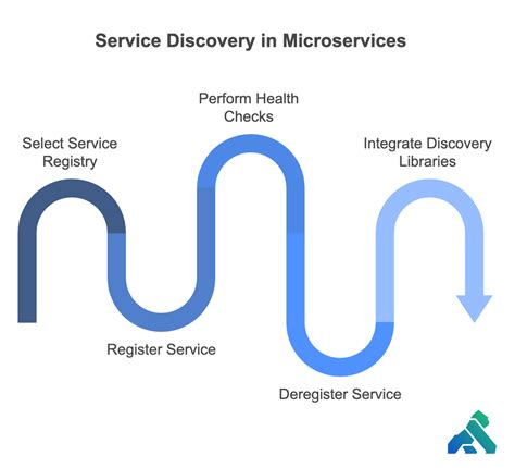 understanding service discovery for microservices architecture kong inc