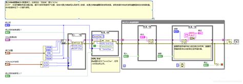 labview上位机串口通信 读写 csdn博客