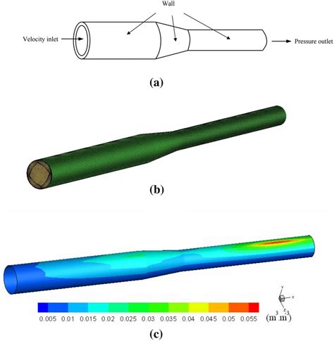 Simulation Of Seawater Flow In The Pipeline A Boundary Conditions Download Scientific