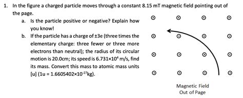solved 1 in the figure a charged particle moves through a
