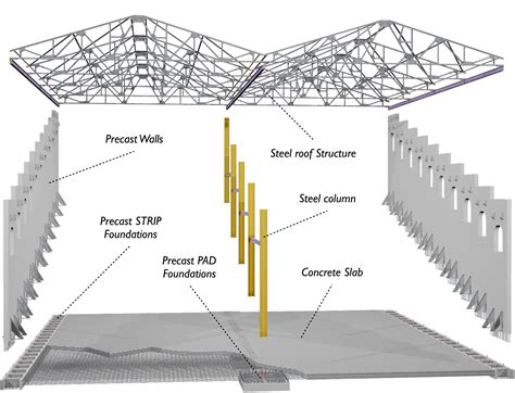 Precast Foundation For Concrete Slab