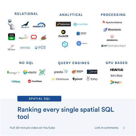 Gis Moderngis Geospatial Spatialanalytics Spatialsql Apachesedona