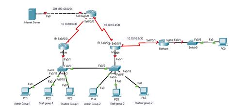 Using Packet Tracer Implement The Following Tasks