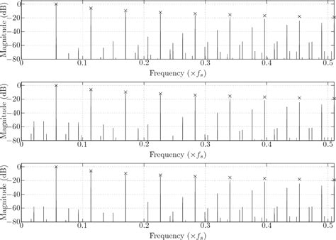 figure 3 5 from computationally efficient music synthesis methods and