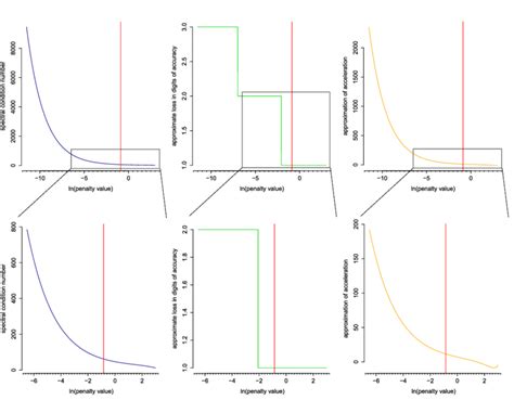 Figure S2 The Left Hand Panels Give The Basic Spectral Condition