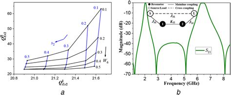 External Quality Factor And Transmission Coefficient Of The Proposed