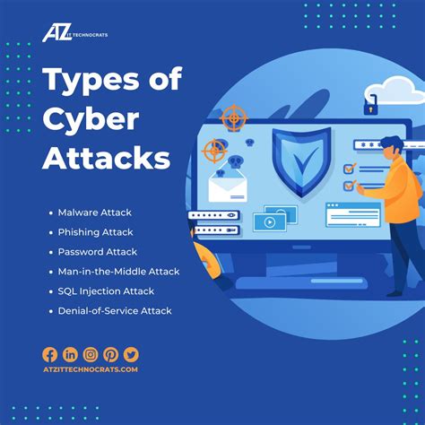 Atz It Technocrats On Linkedin Cybersecurity Cybercrime Cyberattack Privacy Malware…