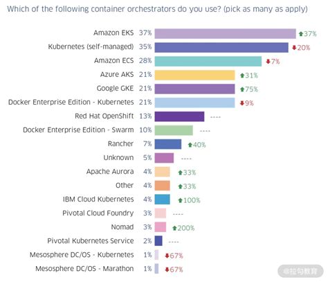 Kubernetes 原理剖析与实战01 前世今生：kubernetes 是如何火起来的？kubernetes快速实战与核心原理剖析 图灵 Csdn博客