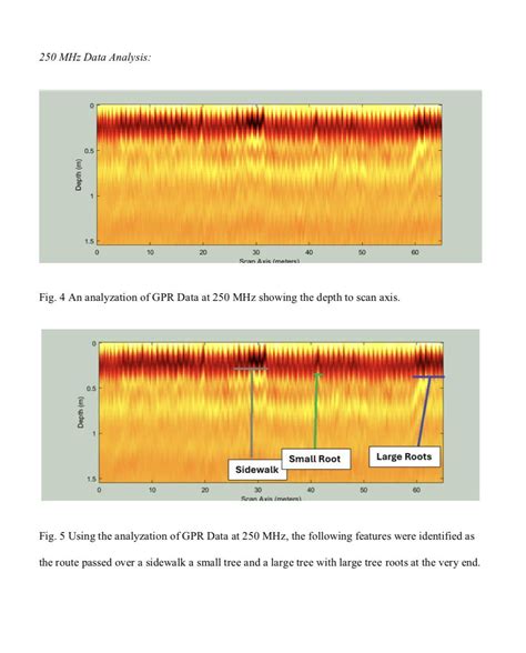 Christian Lopez On Linkedin Geophysics Groundpenetratingradar Gpr