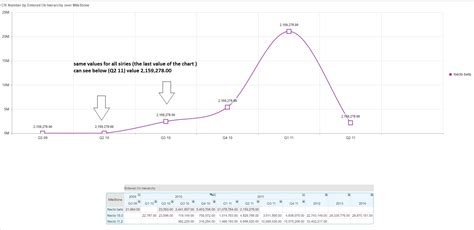 Kendo Stock Chart Ponasa