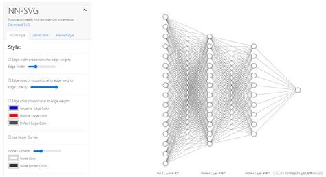 神经网络模型结构和参数可视化 可视化 神经网络的结构 和 参数 Csdn博客