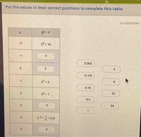 solved put the values in their correct positions to complete this