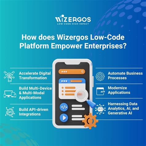 Wizergos On Linkedin Lowcode Enterprise
