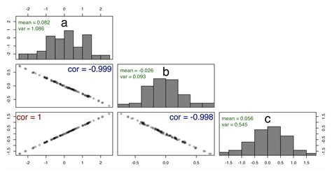 Observing Non Linear Function Of Latent Variables Modeling The Stan