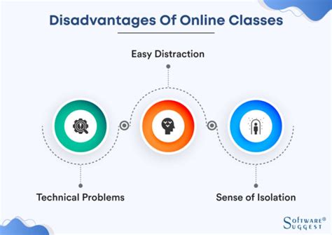 Online Classes Vs Offline Classes