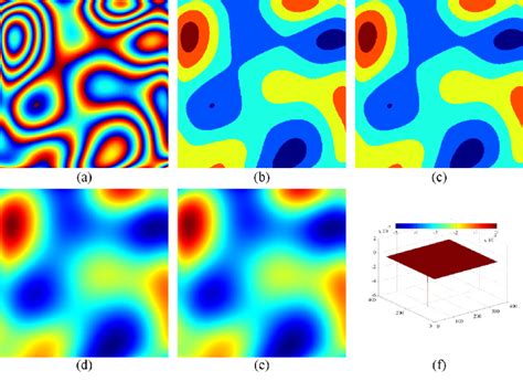 Phase Unwrapping Results On Simulated Clean Data A Wrapped Phase Download Scientific Diagram