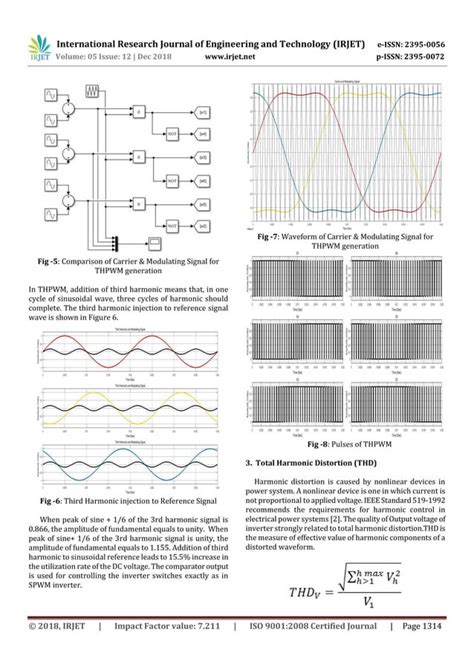 Irjet Analysis Of Sine Pulse Width Modulation Spwm And Third