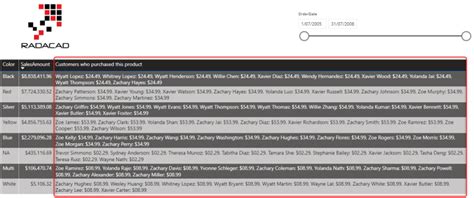 Concatenatex In Power Bi And Dax Concatenate Values Of A Column Radacad
