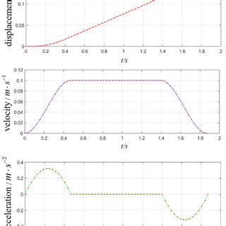 The Network Model Of YOLOv Download Scientific Diagram