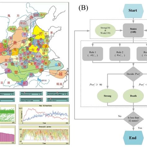 The Interface And Logic Of Our Model Panel A Indicates The Model S Download Scientific Diagram
